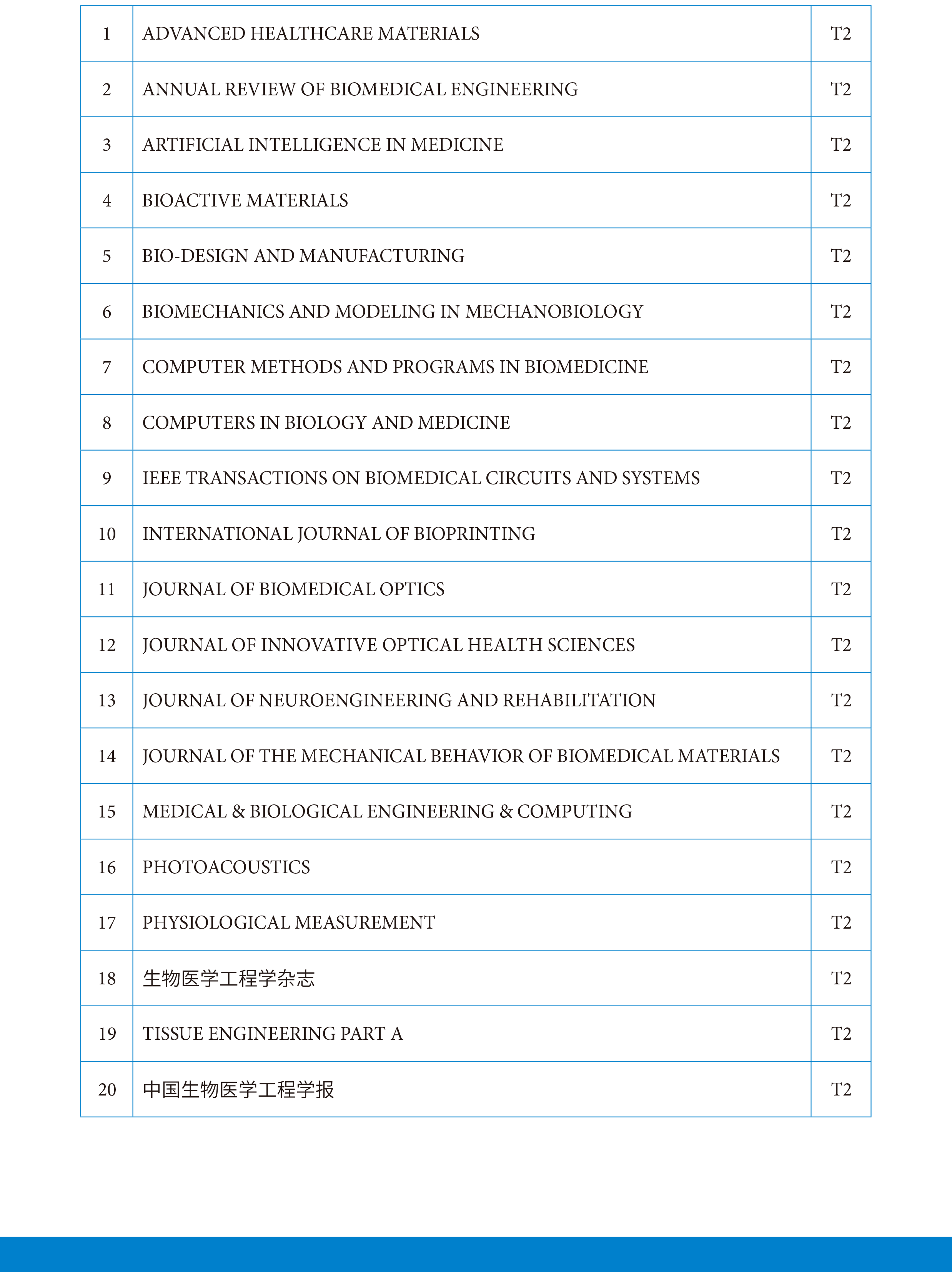 中国生物医学工程学会