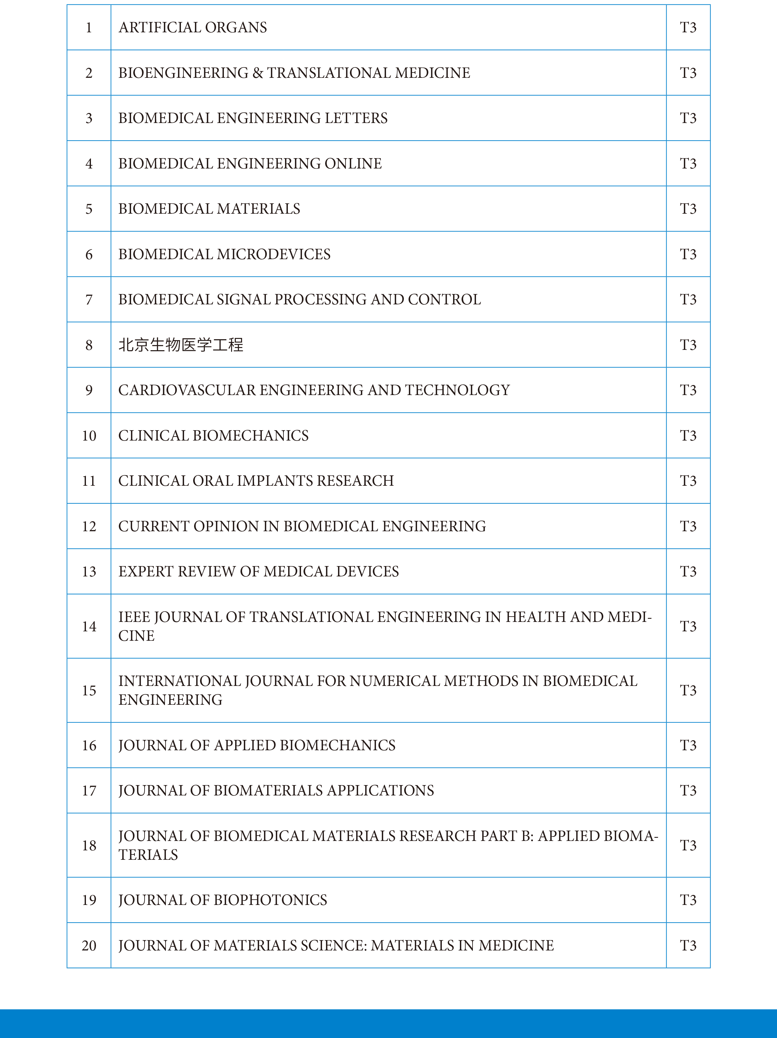 中国生物医学工程学会
