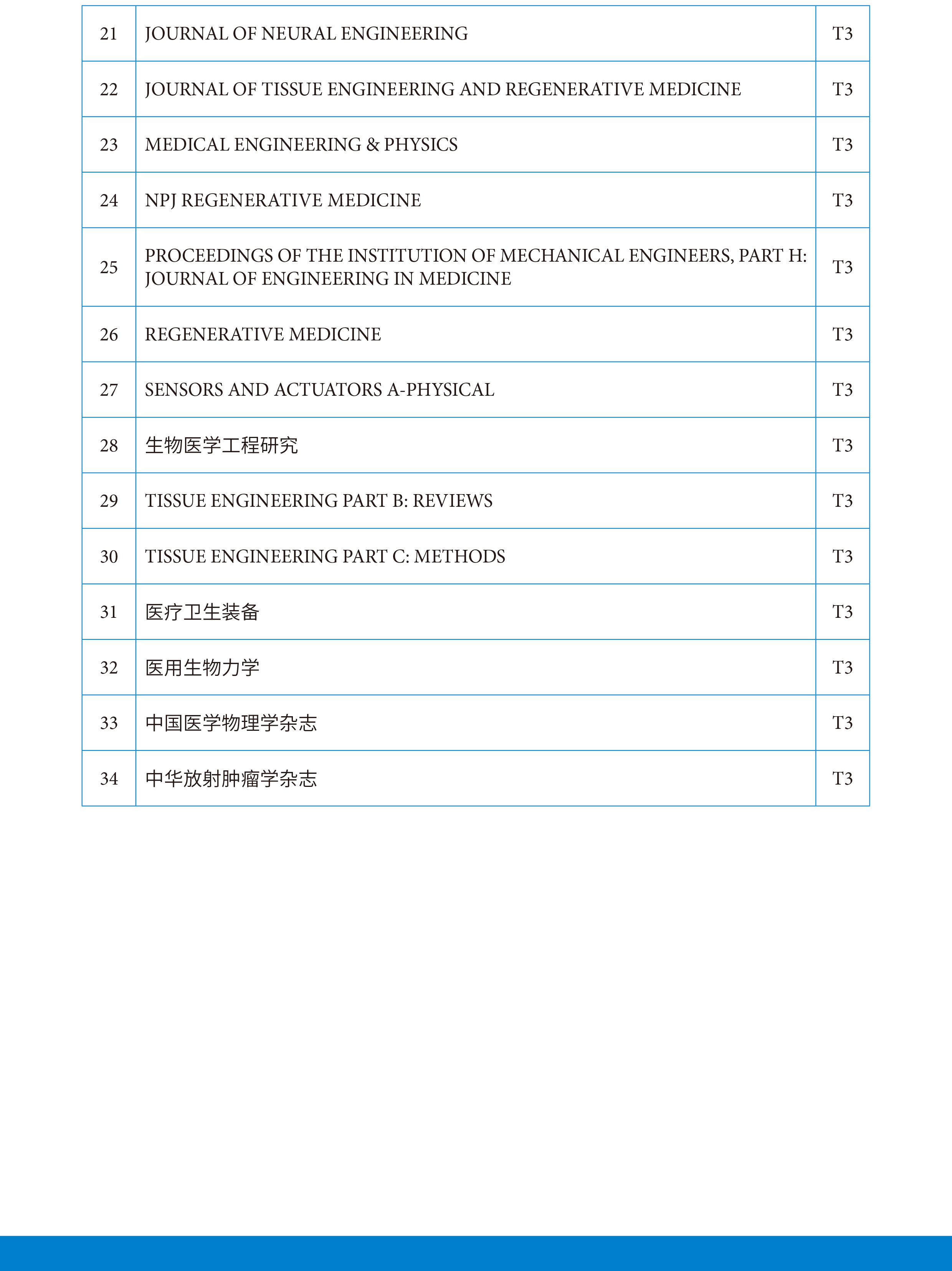 中国生物医学工程学会